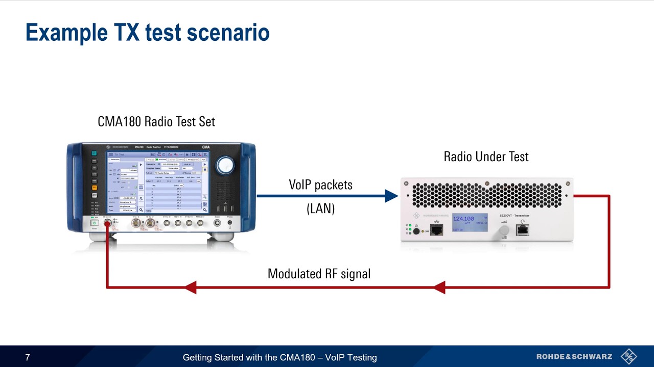 Getting Started with the CMA180 - VoIP Testing