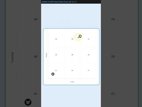 How to Create Nine Box Grid Chart with Images in Chart JS 4 Short