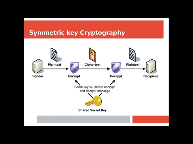 Understanding Cryptography in Cyber Security: Key Concepts and Applications | Galaxy.ai | Galaxy.ai