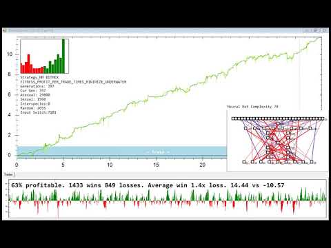 Neural Nets Robot is Learning to Trade