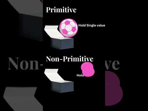 Primitive and Non Primitive types | #shorts
