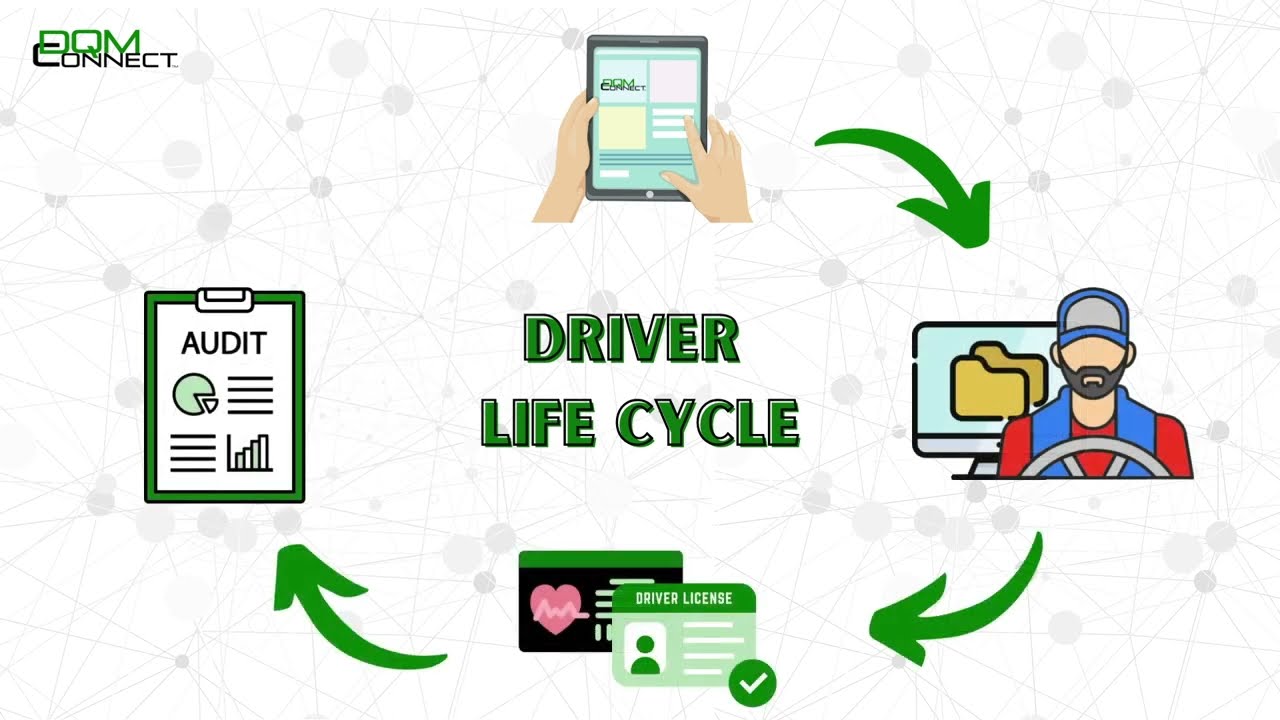 Driver Lifecycle - DQMConnect for your DOT Driver File Management