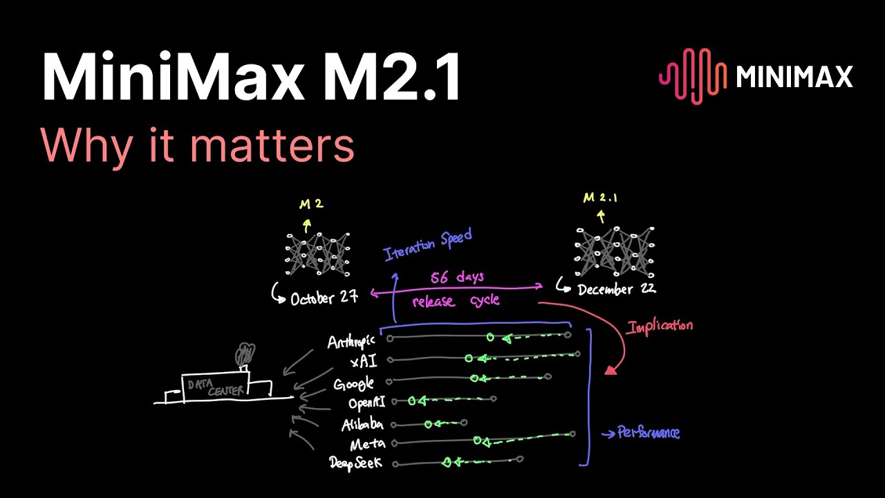 MiniMax M2.1, Why it matters