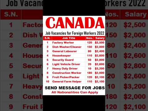 Jobs in Canada for Foreigners with Salary 2023 | Apply Now