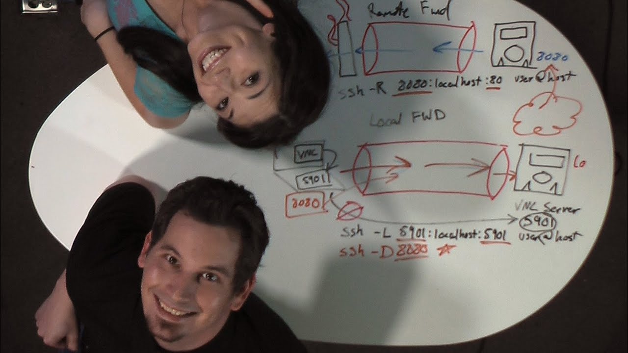 Hak5 - Maintaining Persistent SSH tunnels in Linux, Hak5 1113 part2