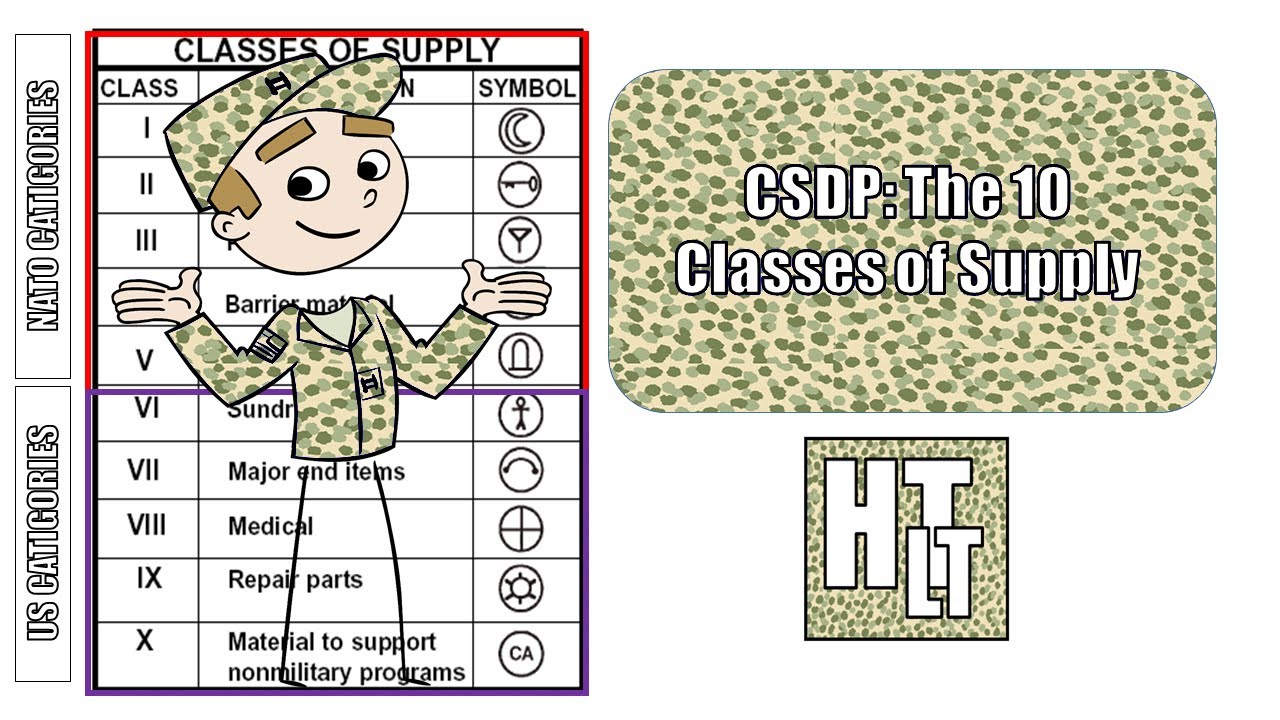 CSDP- The Classes of Supply