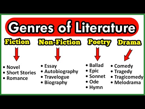 Genres of English Literature 📖| Kinds of literature | Literary Genres | Genres