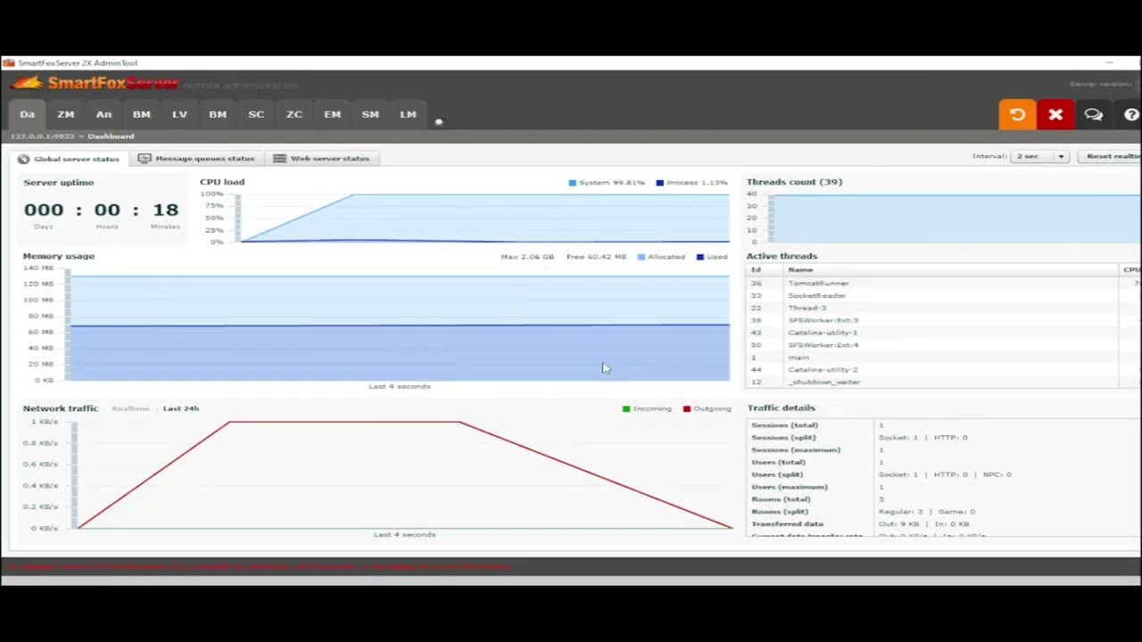 Understanding SmartFox Server