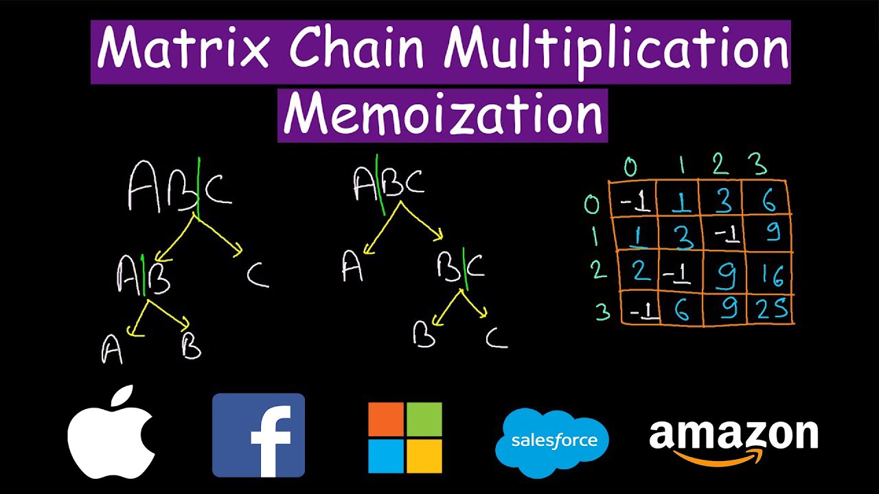 Matrix Chain Multiplication Memoization | Dynamic Programming | MCM