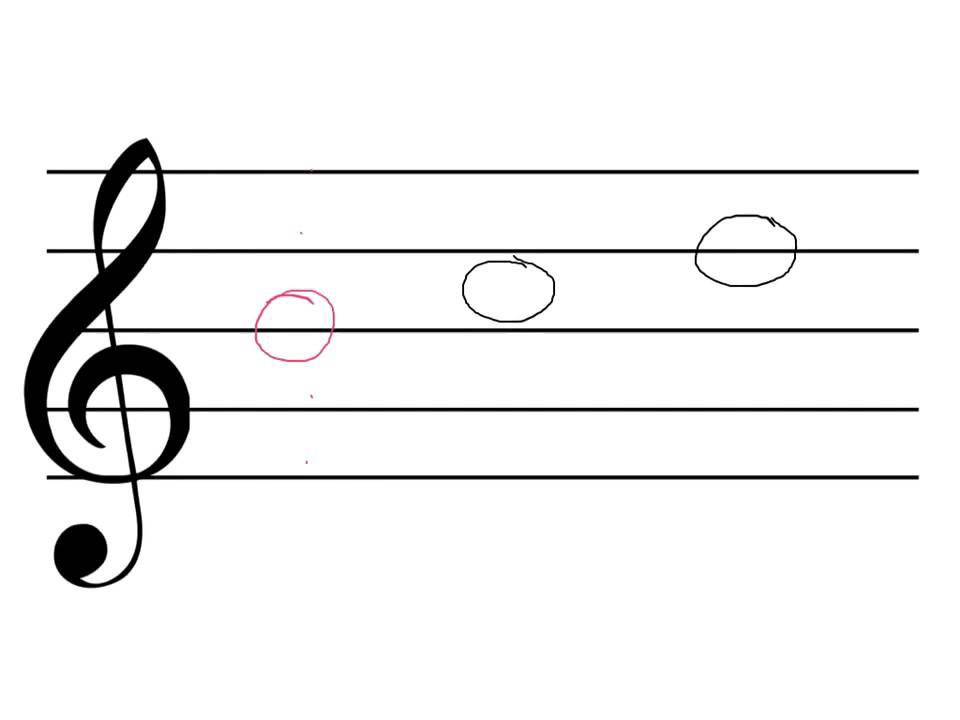 Read notes on String 2