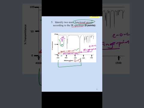 Part 2: How to interpret IR spectrum