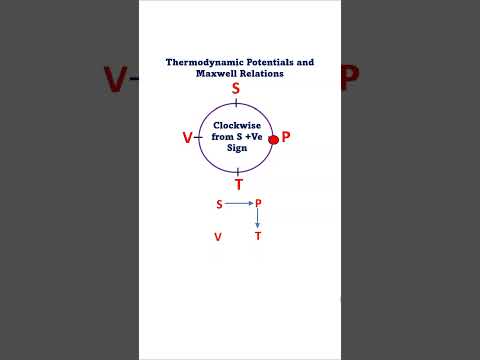 Maxwell's Relations #thermodynamics #thermodynamicsystems #maxwell