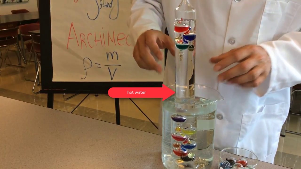 Galileo Thermometer