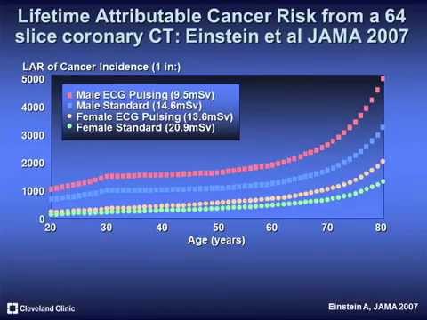 CT Coronary Angiography in Coronary Artery Disease Evaluation: Where Does It Fit?