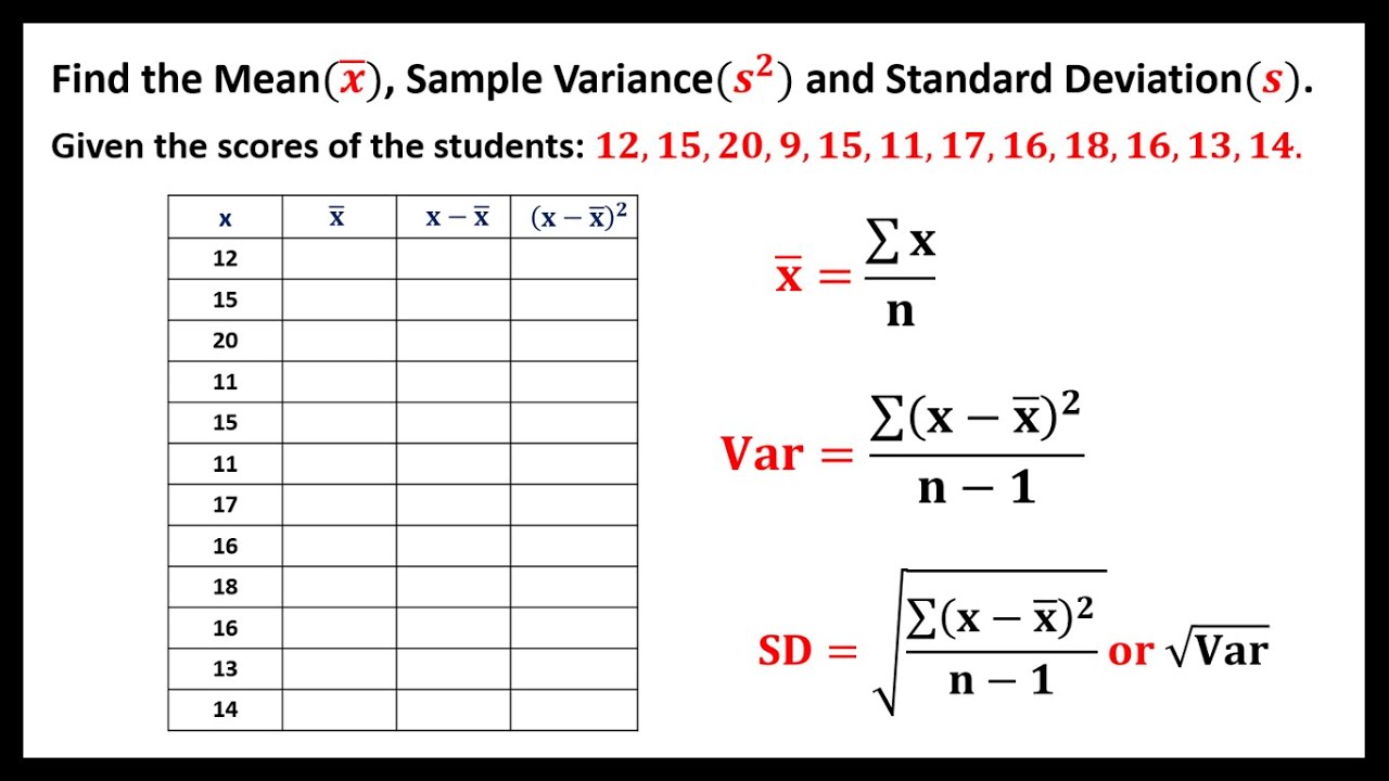 SAMPLE MEAN, VARIANCE AND STANDARD DEVIATION FOR UNGROUPED DATA