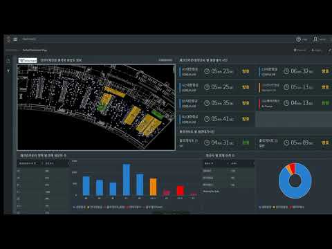 Real Time Airport Passenger Tracking