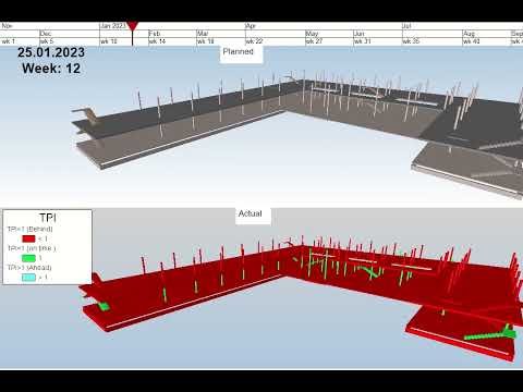 Time and Cost 4D & 5D by synchro Bentley #bim #bentley