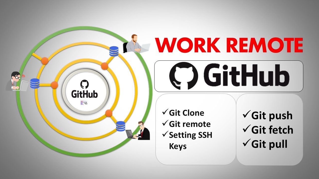 CARA BEKERJA DENGAN GITHUB REPOSITORY #github #git #gitremote