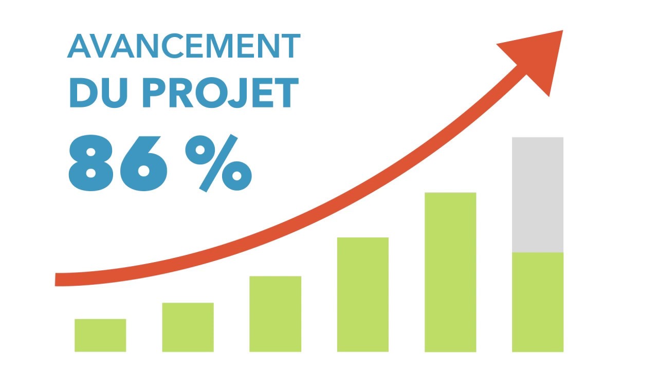L'année 2019 pour le projet Turcot