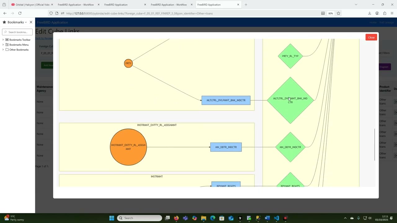 edit gap analysis results