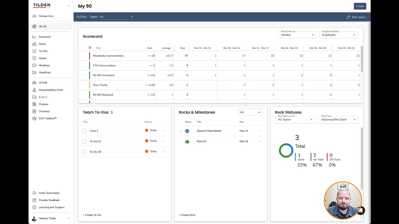 Ninety Tutorial - The Best #EOS Software