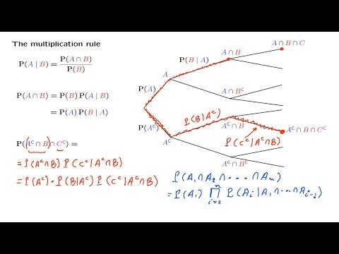 Multiplication rule of Probability | Sumant's 1 page of Math