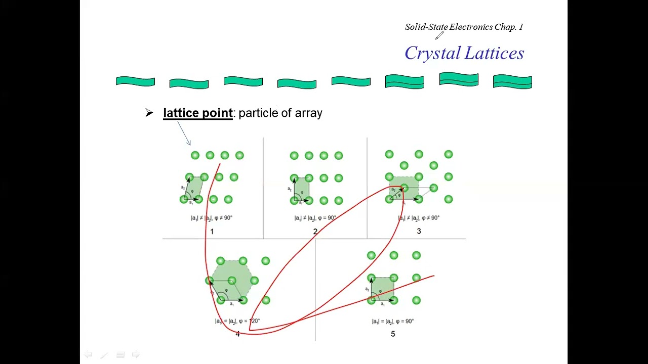 Lec 1: Introduction to solid state Electronics