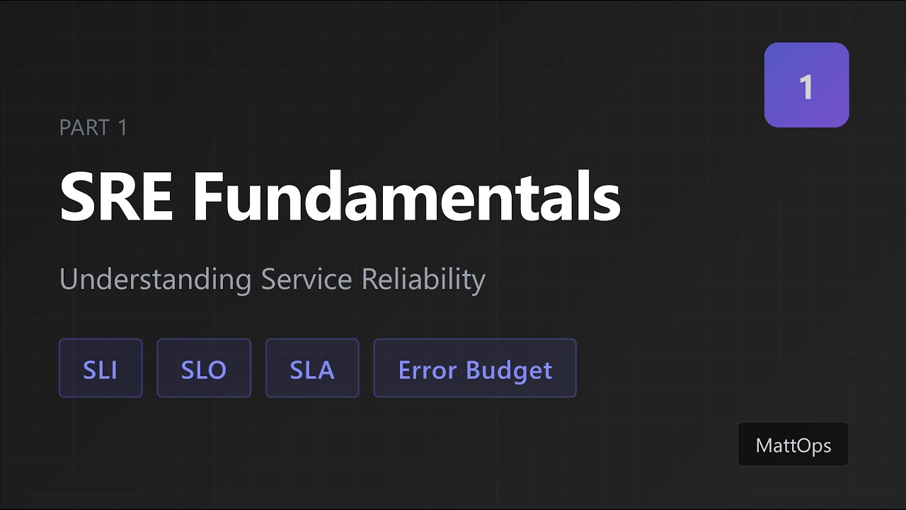 SRE Fundamentals - Understanding SLIs, SLOs, SLAs & Error Budgets