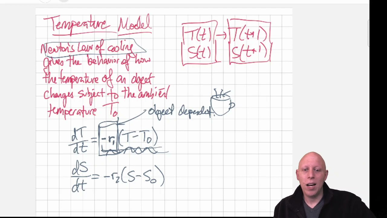 Modeling and Simulation in Python - Differential Equation Models - Cooling & Glucose Minimal Models