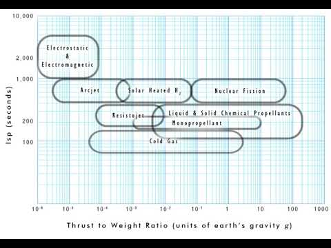 Thrust-to-weight ratio | Wikipedia audio article