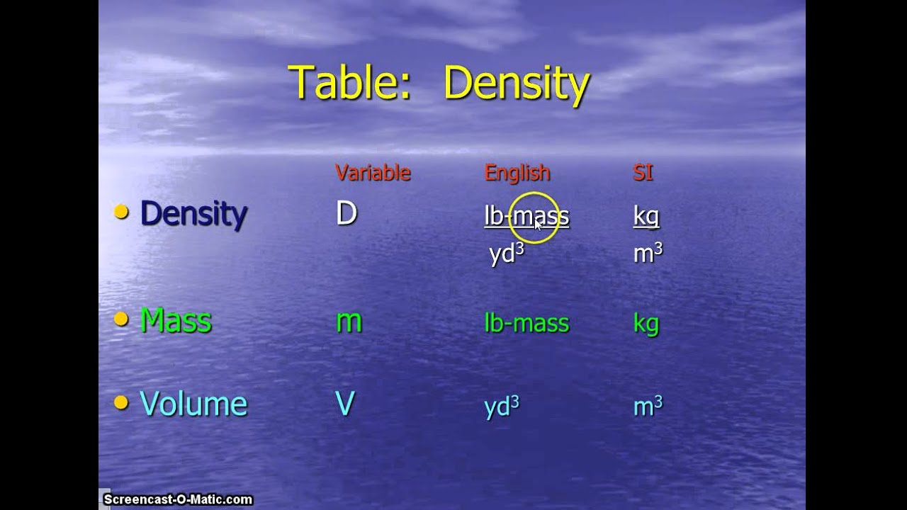 Density and Specific Gravity ppt video