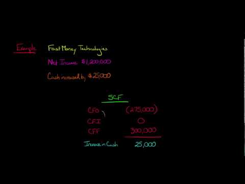 Purpose of the Statement of Cash Flows