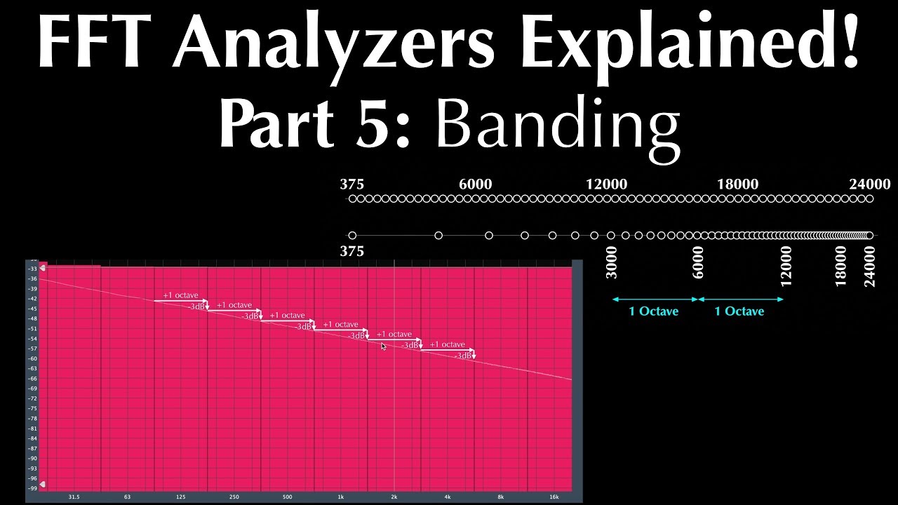 FFT Analyzers Part 5 - Banding