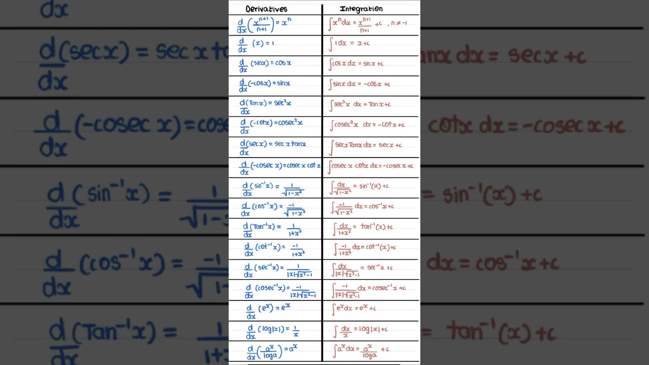 Differentiation And Integration Important Formulas|| Integration Formula