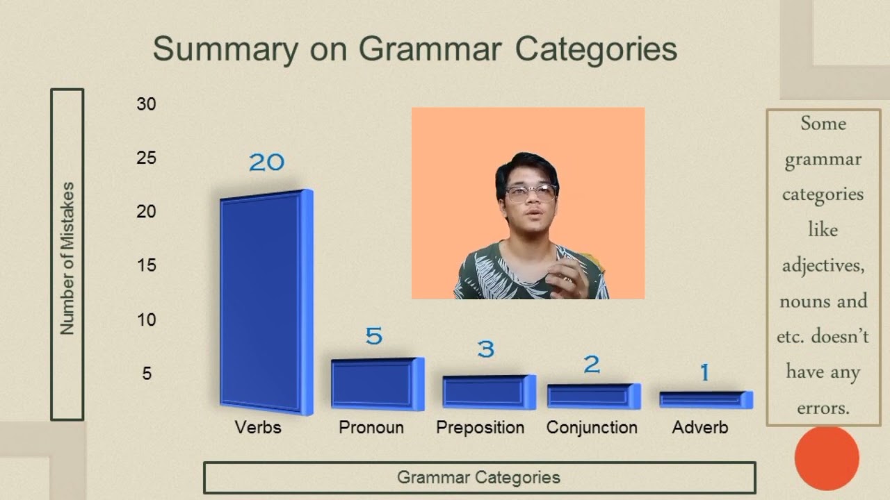 ELS 44 Summary Presentation on Error Analysis Activity