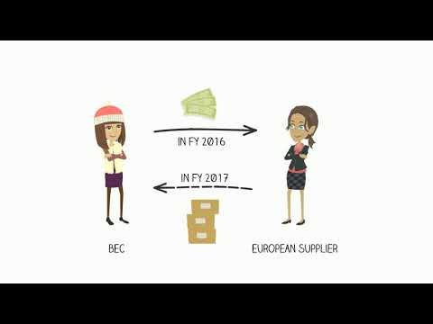 Incurred Income & Expenses