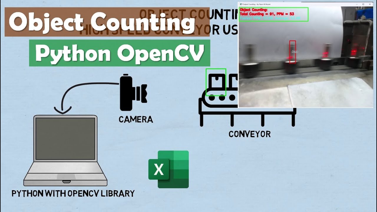 Object Counting in High Speed Conveyor using Python OpenCV
