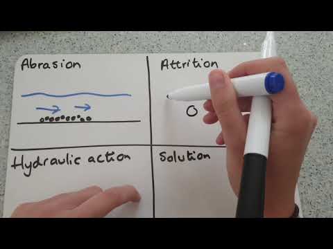 River erosion types