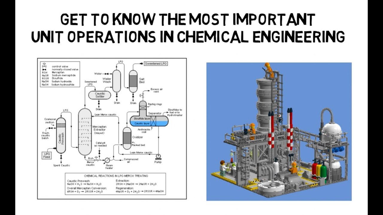 What are Unit Operations? - (Lec003)