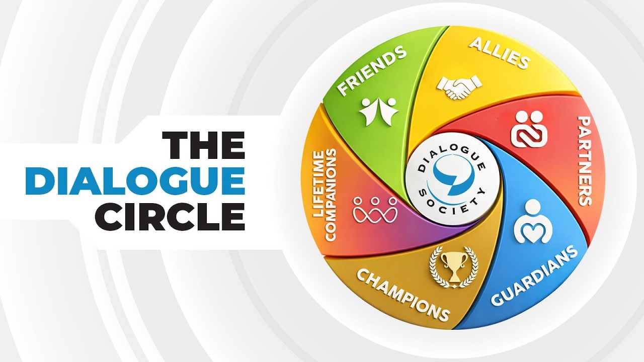 The Dialogue Circle | Keep the Table Open - Dialogue Society