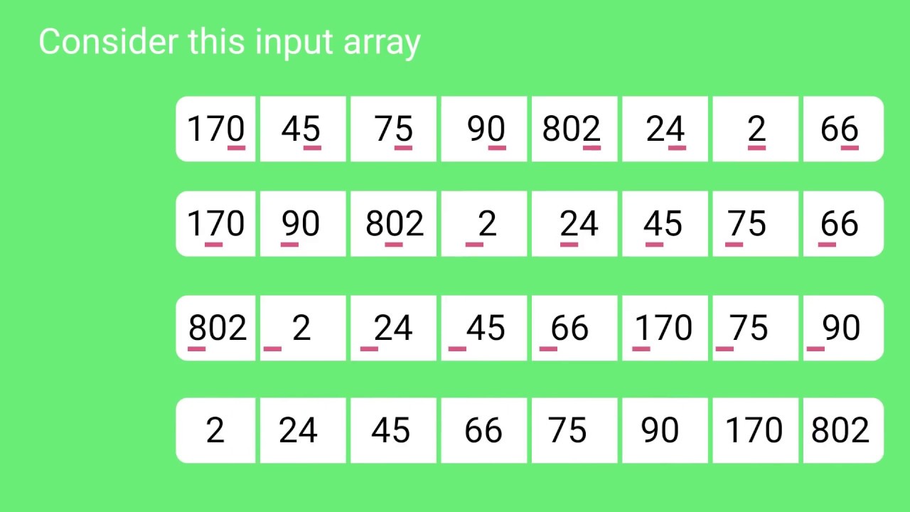 Radix Sort | GeeksforGeeks