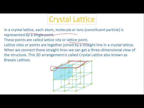 11. What is a Bravais lattice | Solid state physics | Class 12 | BSc physics | NEET | JEE | IIT JAM