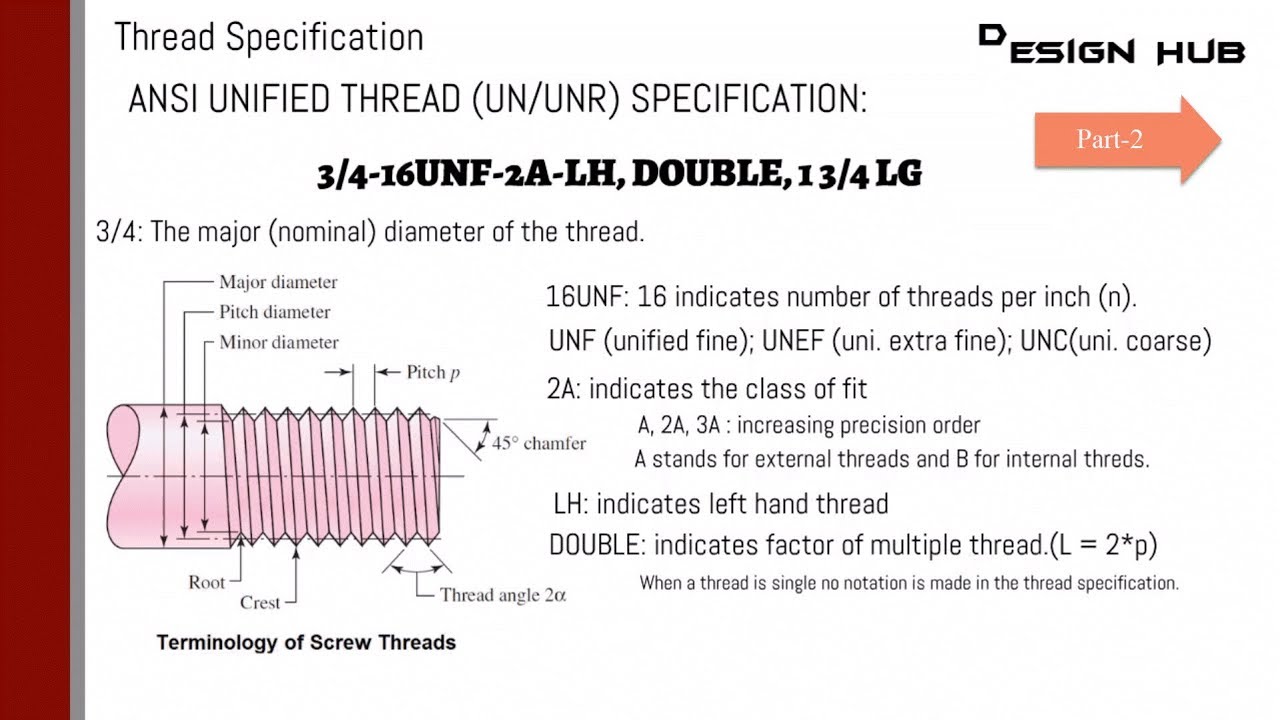 Machine Thread Design part -2 Thread Specification