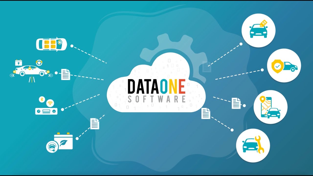 DataOne Software 30-Sec Overview