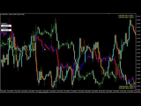 Visual correlation MT5 | Free Download Trading Indicator for MetaTrader 5