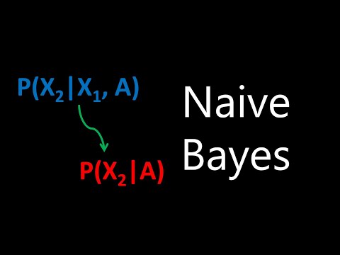 Naive Bayes