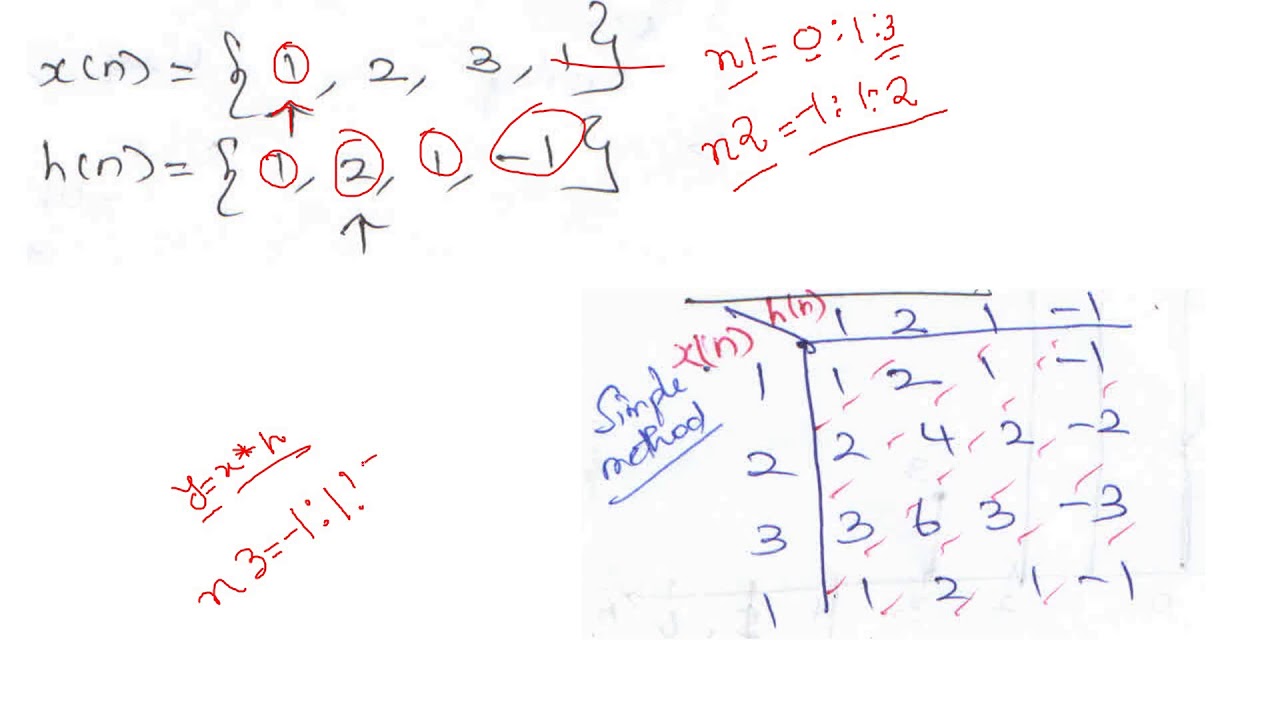 Plot the convolution result in MATLAB | CONVOLUTION using MATRIX method (Part 2)