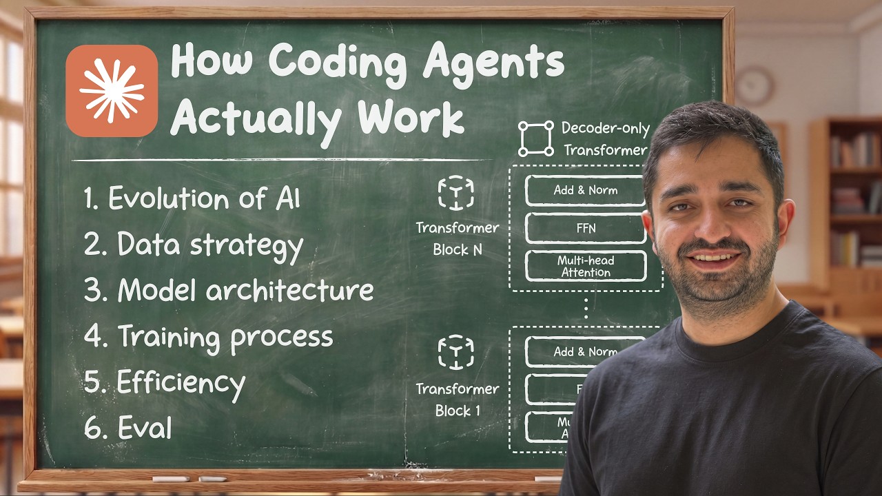 Coding Agents Explained: How Claude Code, Codex & Cursor Actually Work