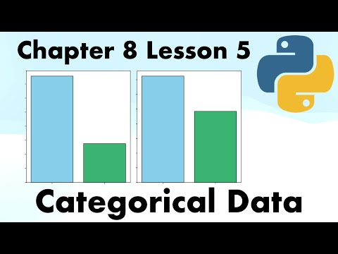 Categorical Correlation | Full Course On Statistics for Data Science with Python.