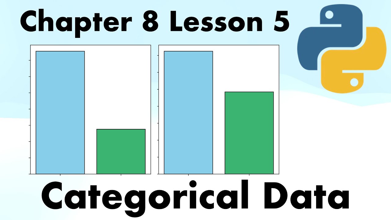 Categorical Correlation | Full Course On Statistics for Data Science with Python.